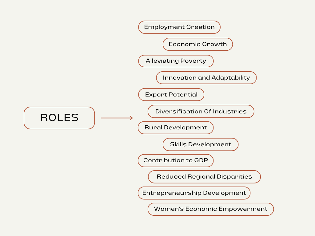 12 Important Roles of Small and Medium Enterprises (SMEs) in Pakistan ...